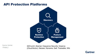 apidays Singapore 2023 - State of the API Industry, Manjunath Bhat ...
