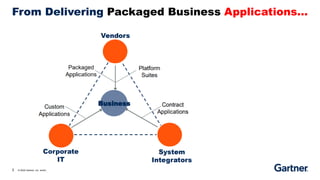 apidays Singapore 2023 - State of the API Industry, Manjunath Bhat ...