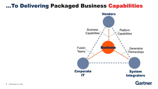 apidays Singapore 2023 - State of the API Industry, Manjunath Bhat ...