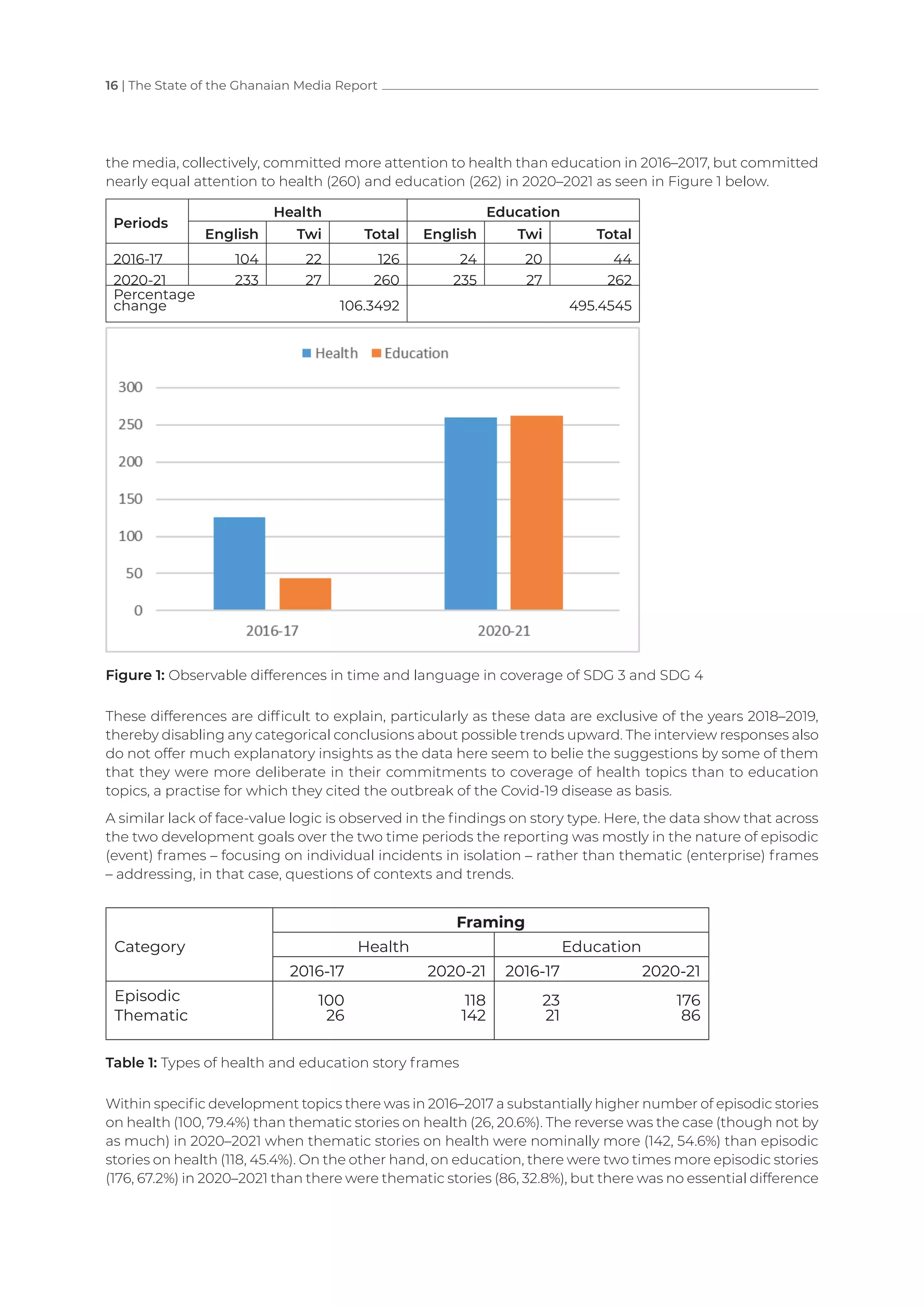 The State of the Ghanaian Media Report_2023-1.pdf