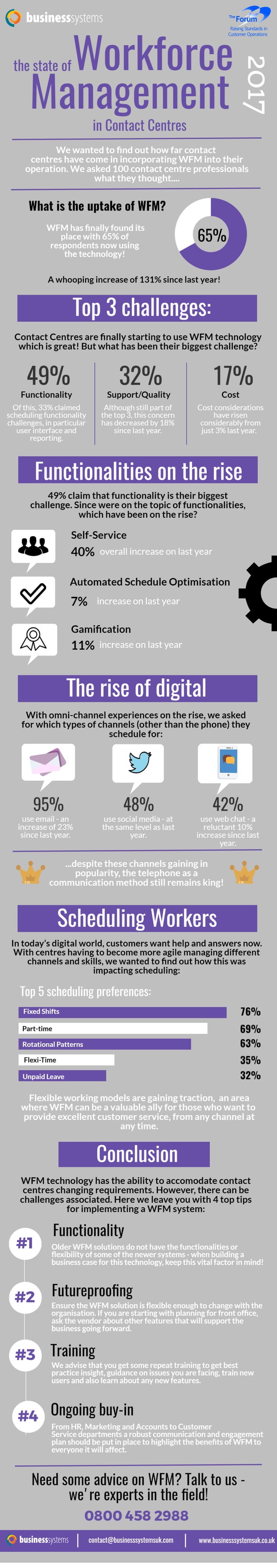 The State of Workforce Management in 2017 Infographic | PDF