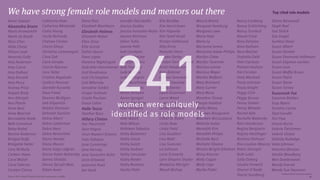 The State of Women in Healthcare 2015 by @Rock_Health | PDF