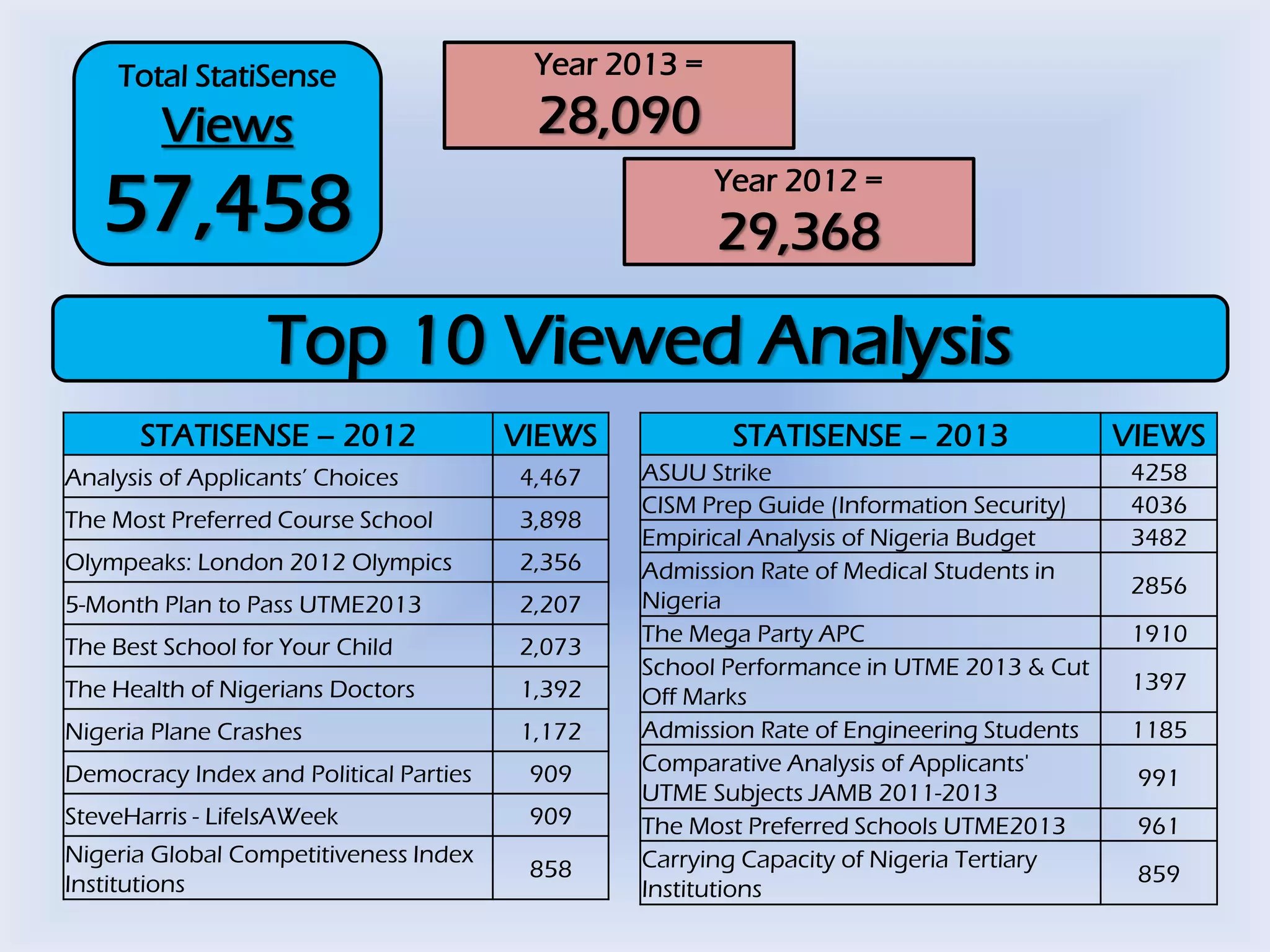 The statiSense Idea - review of presentation | PDF