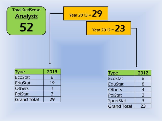 The statiSense Idea - review of presentation | PDF
