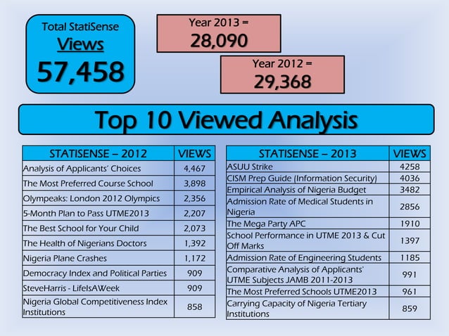 The statiSense Idea - review of presentation | PDF