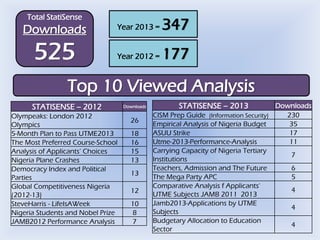 The statiSense Idea - review of presentation | PDF
