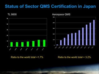 The Status and Issues of Quality Management System Certification in ...