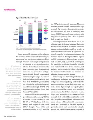 The steel industry over the next two decades (Moon-Kee Kong, Hang Cho ...
