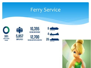 The stena sphere | PPT