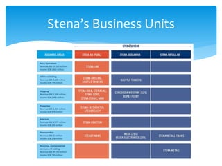 The stena sphere | PPT