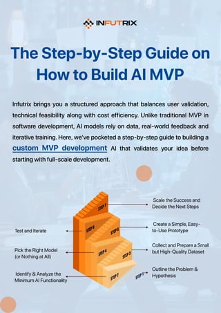 The Step-by-Step Guide on How to Build AI MVP | PDF