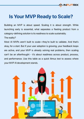 The Step-by-Step Guide on How to Build AI MVP | PDF