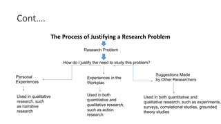 The steps in the process of research | PPTX