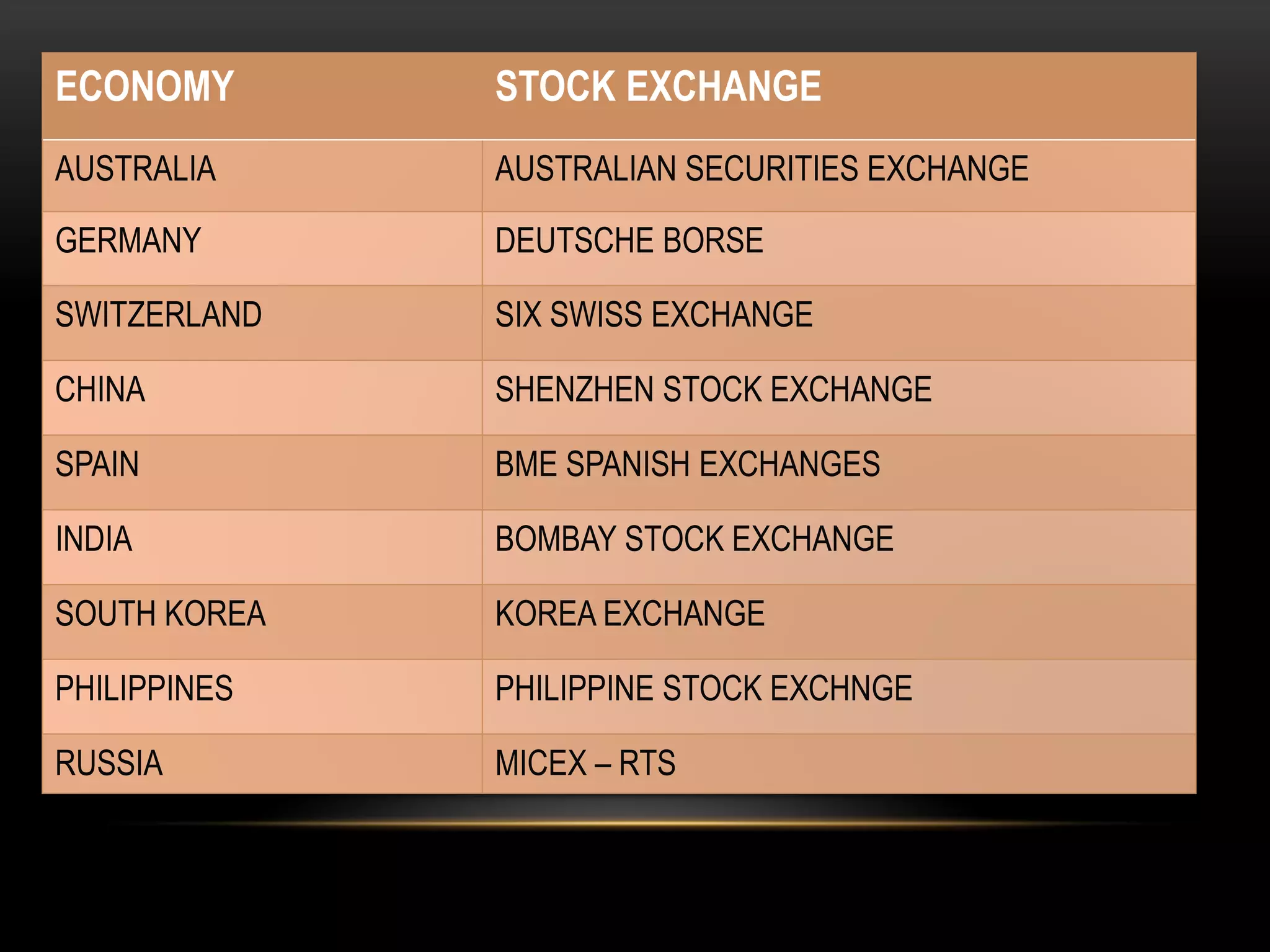 Investing in the Philippine Stock Market | PDF