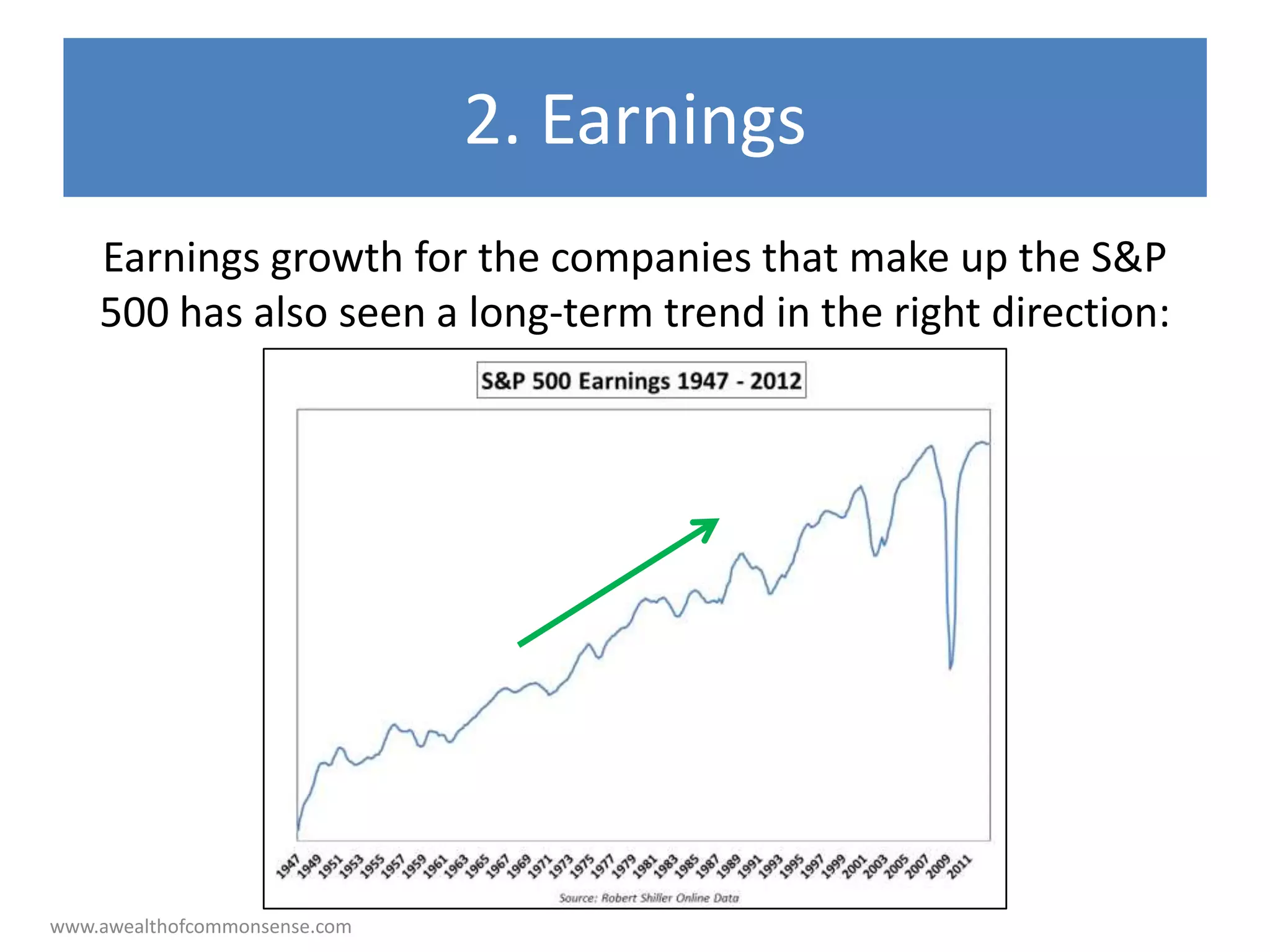 The stock market explained | PPT