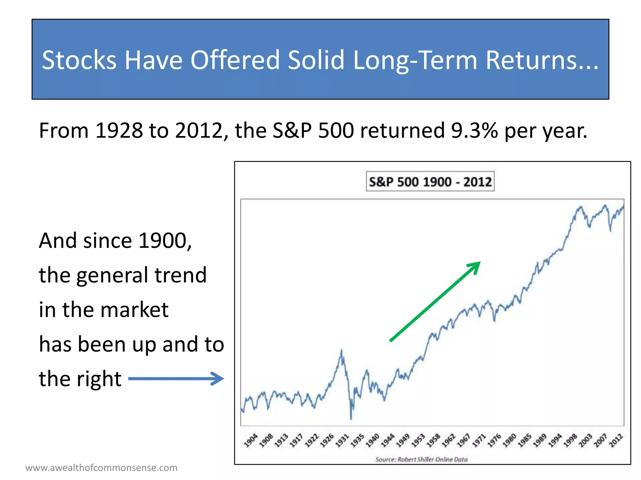The stock market explained | PPT