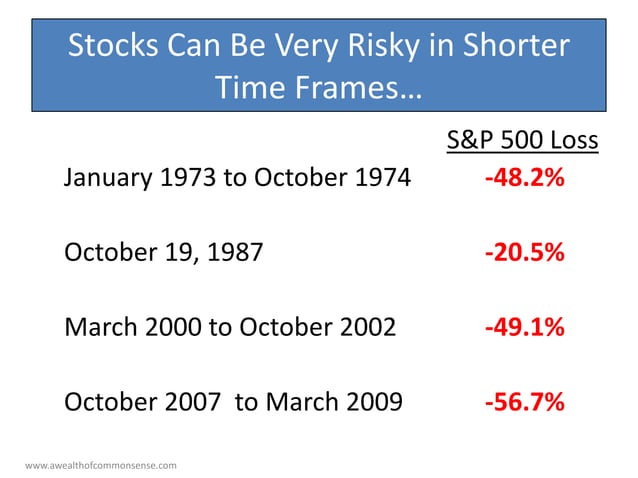 The stock market explained | PPT