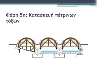 ΤΑ ΠΕΤΡΙΝΑ ΓΕΦΥΡΙΑ | PPTX