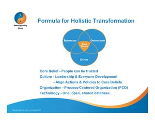 FCB Partners Webinar: The Story of a Process Centered Organization | PDF