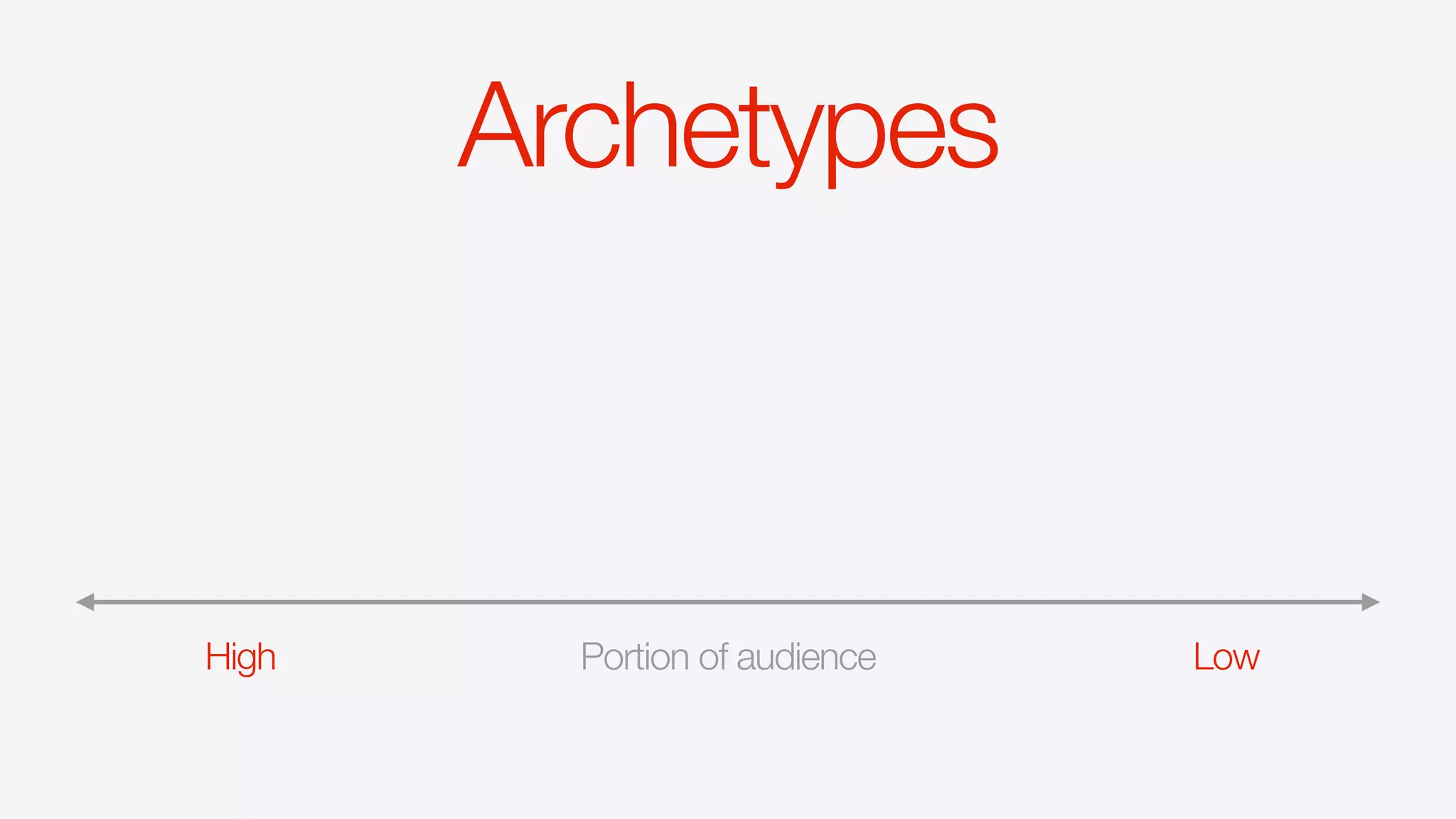 The Story of a Redesign - Aaron Weyenberg - SearchLove 2014 | PDF