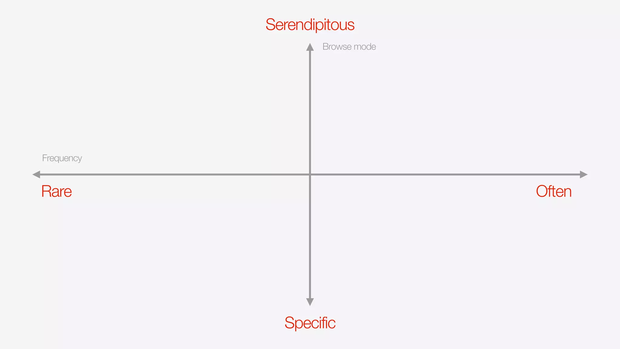 The Story of a Redesign - Aaron Weyenberg - SearchLove 2014 | PDF