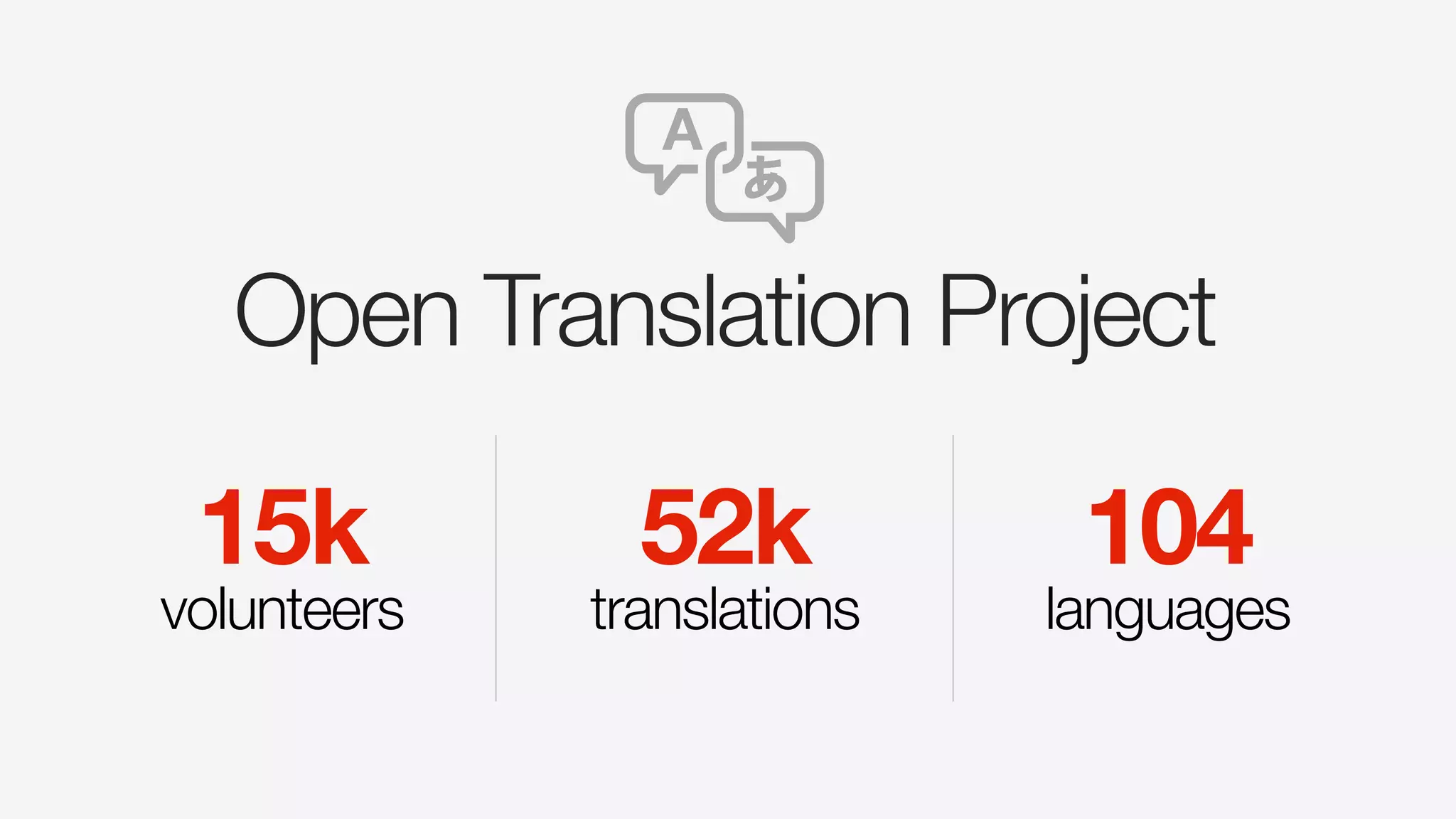 The Story of a Redesign - Aaron Weyenberg - SearchLove 2014 | PDF