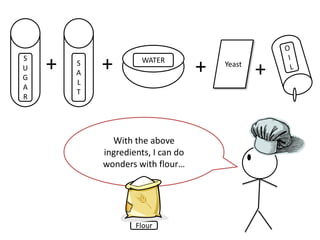 The story of_bread 2 | PPTX | Desserts and Baking | Food & Drink