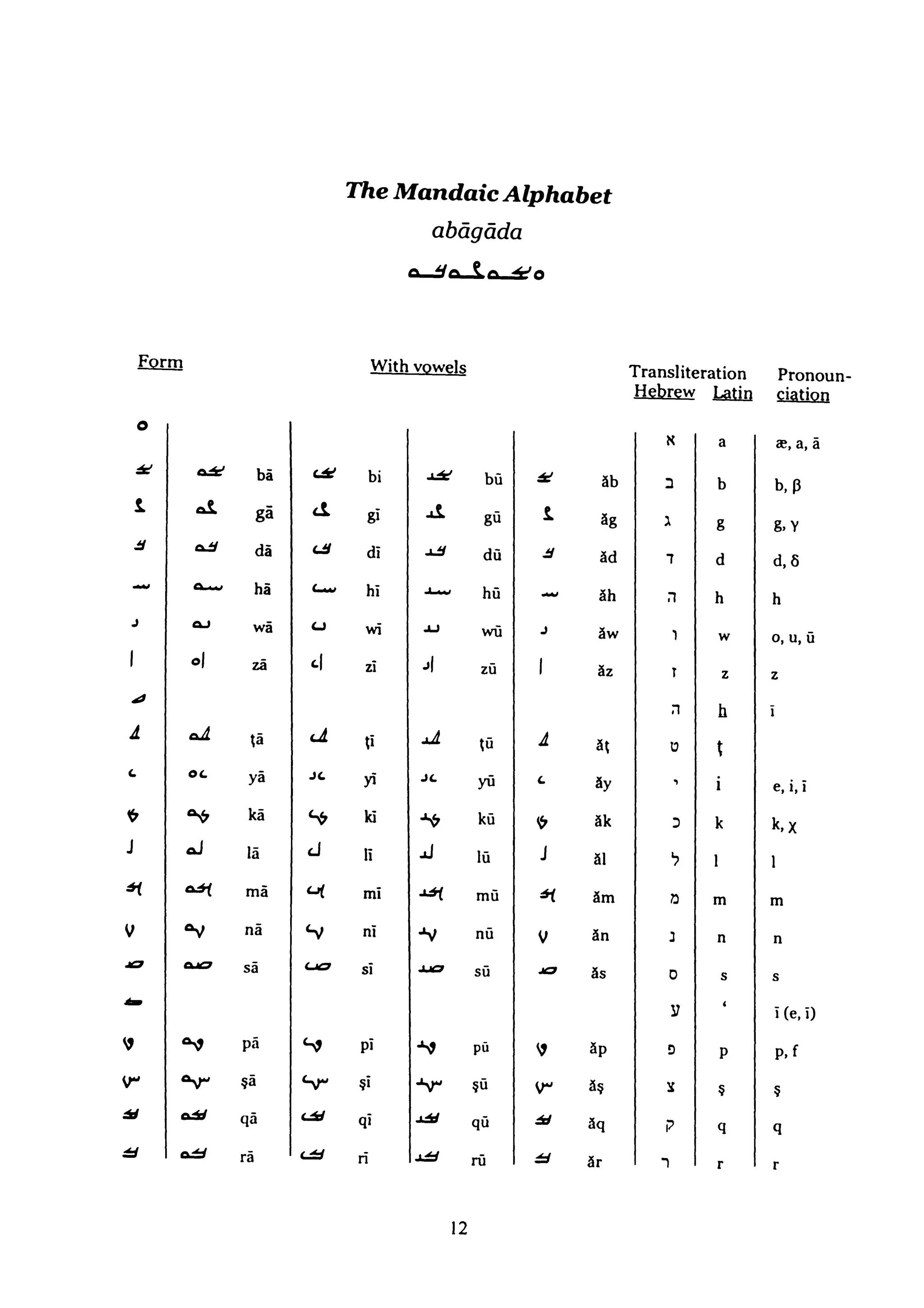 THE STORY OF CREATION IN THE MANDAEAN HOLY BOOK GINZA RABBA.pdf