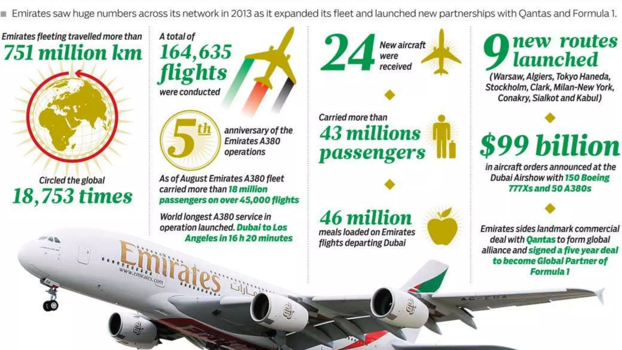 The Story of Emirates Airlines | PPTX