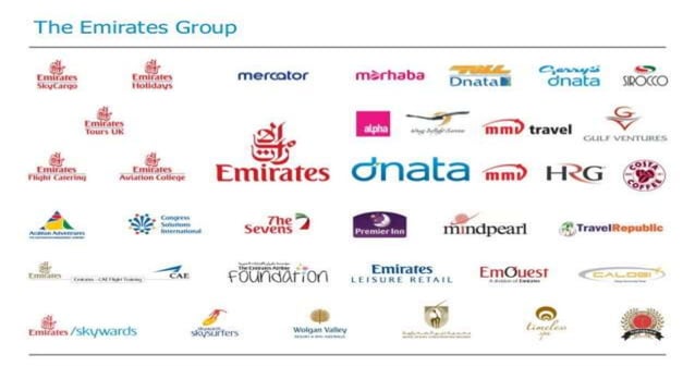 The Story of Emirates Airlines | PPTX | Air Travel | Travel Type