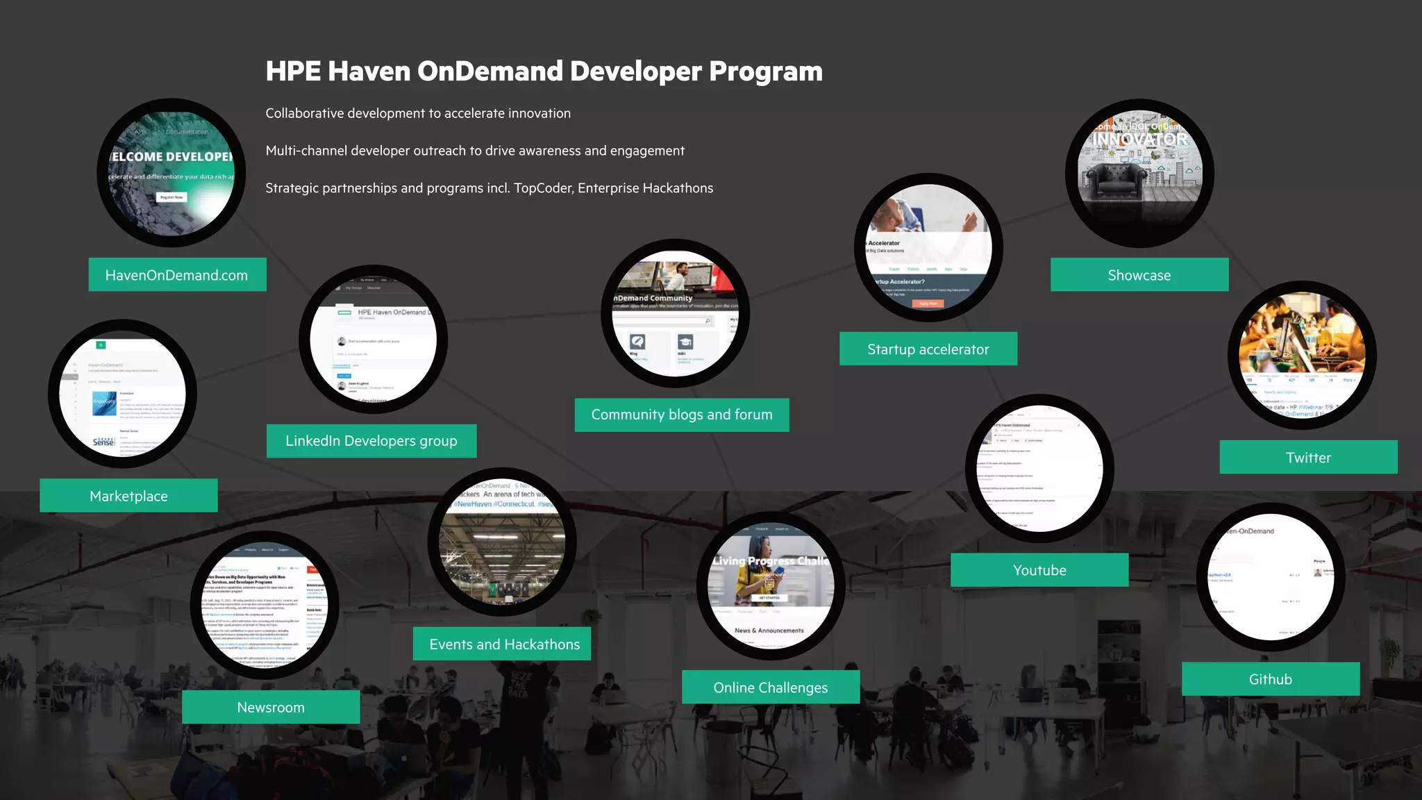The Story of HPE Haven OnDemand | PPT