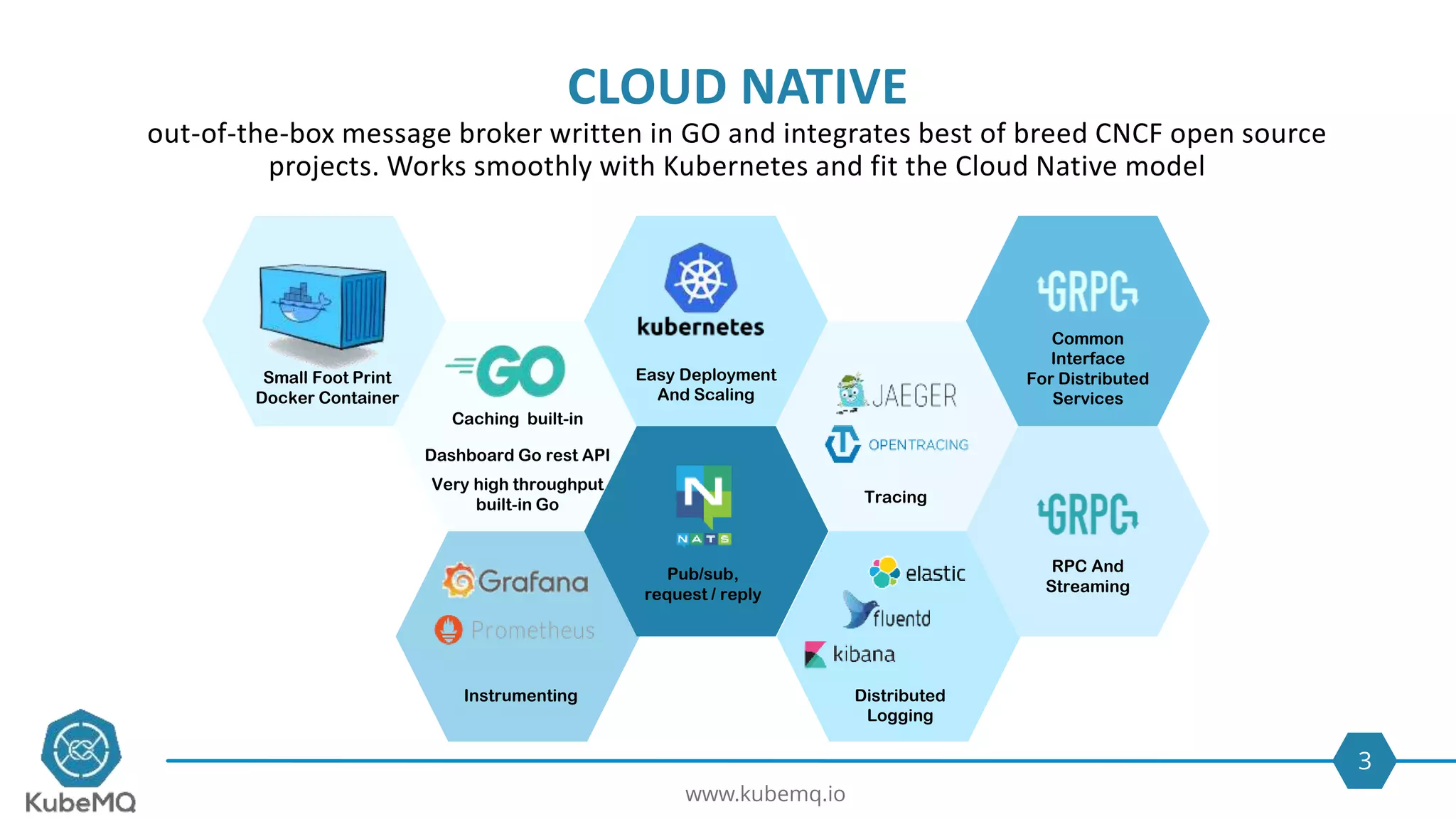 The story of how KubeMQ was born - Oz Golan, KubeMQ - Cloud Native Day Tel Aviv 2018 | PPT