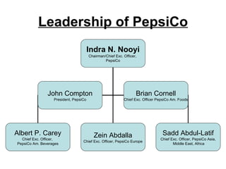 The story of pepsi | PPT