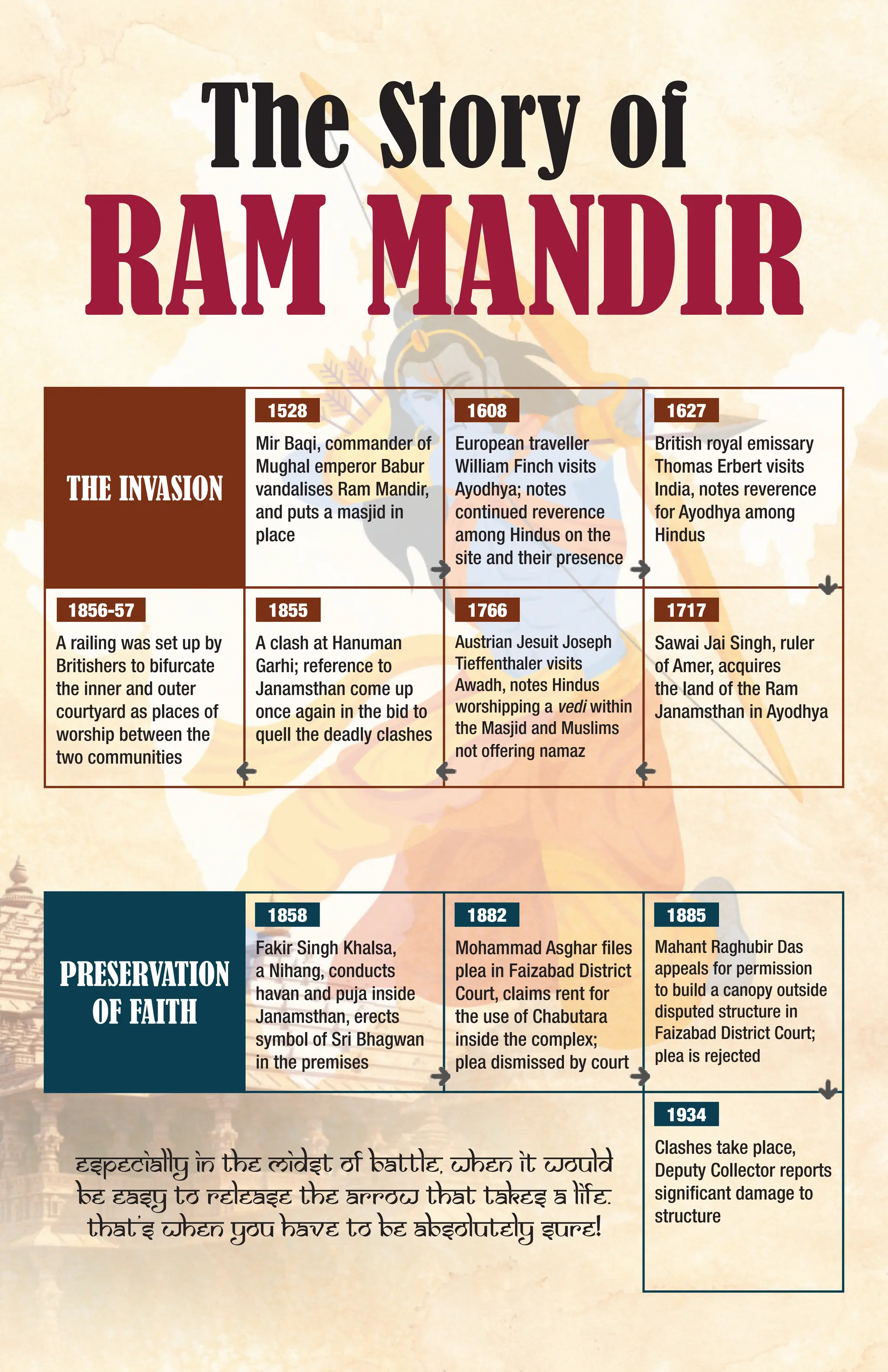 The Story of Ram Mandir - A Timeline.pdf