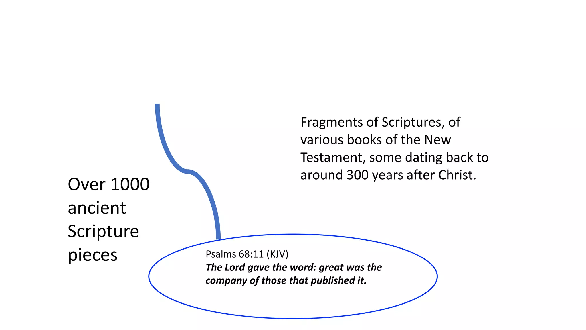 The Story of the KJV | PPTX