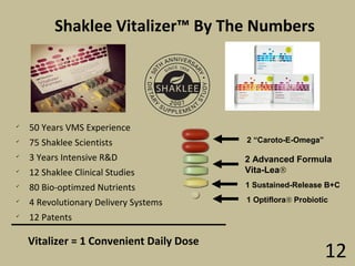 The story of Vita-Lea | PPT