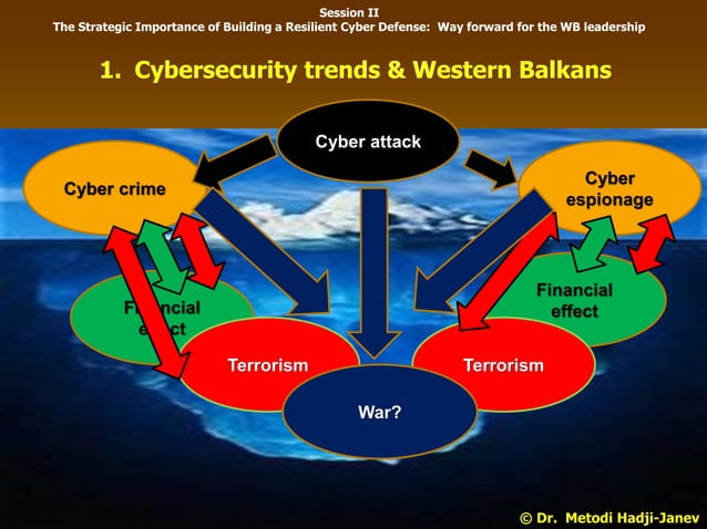 The Strategic Importance of Building a Resilient Cyber Defense.pdf