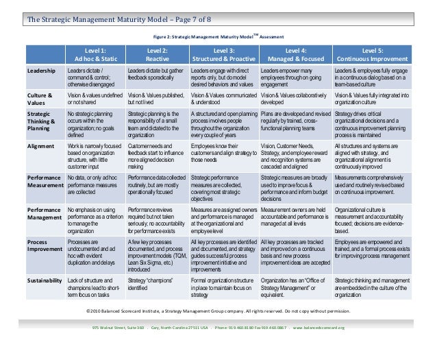 The strategic management maturity model