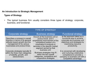 The Strategic Management Process | PPTX