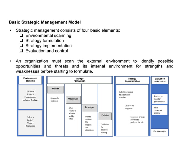 The Strategic Management Process | PPT