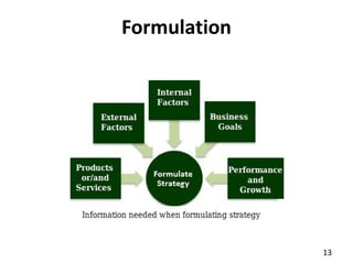 The strategic management process 002 | ODP