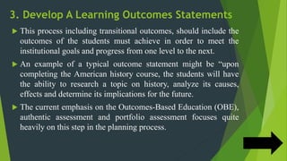 The Strategic Planning Process - Copy.pptx