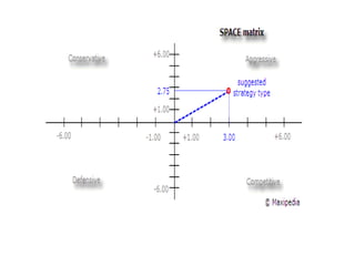The strategic position and action evaluation matrix | PPTX
