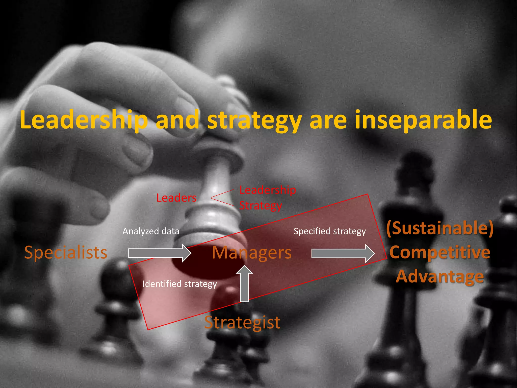 The Strategist | PPTX