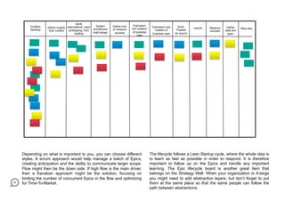 The strategy wall v1.01