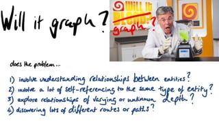 The Streaming Graph: Integration Strategies With Kafka and Neo4j for ...