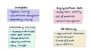 The Streaming Graph: Integration Strategies With Kafka and Neo4j for ...
