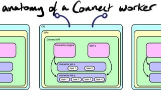 The Streaming Graph: Integration Strategies With Kafka and Neo4j for ...