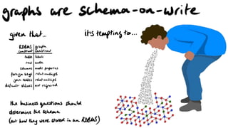 The Streaming Graph: Integration Strategies With Kafka and Neo4j for ...