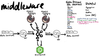 The Streaming Graph: Integration Strategies With Kafka and Neo4j for ...